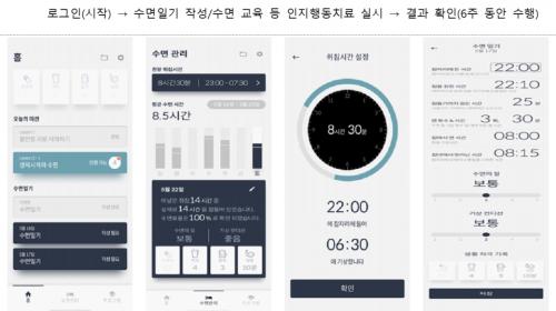 식약처, 국내 두 번째 디지털치료기기WELT-I 허가 - 헬스케어N - 헬스조선,헬스케어엔