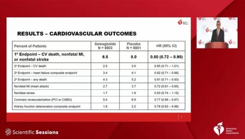 위고비, 심혈관 혜택 입증한 '최초' 비만약 등극 - 헬스케어N - 헬스조선,헬스케어엔